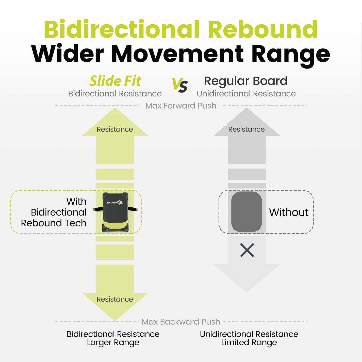 Wonder Core Ab Roller, Ab Exercise Equipment