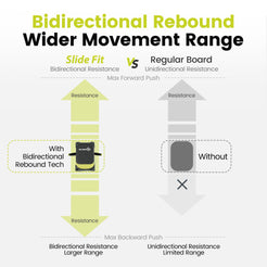 Wonder Core Ab Roller, Ab Exercise Equipment