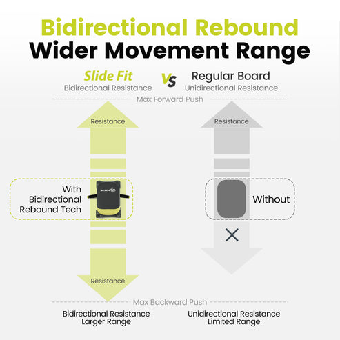 Wonder Core Ab Roller, Ab Exercise Equipment