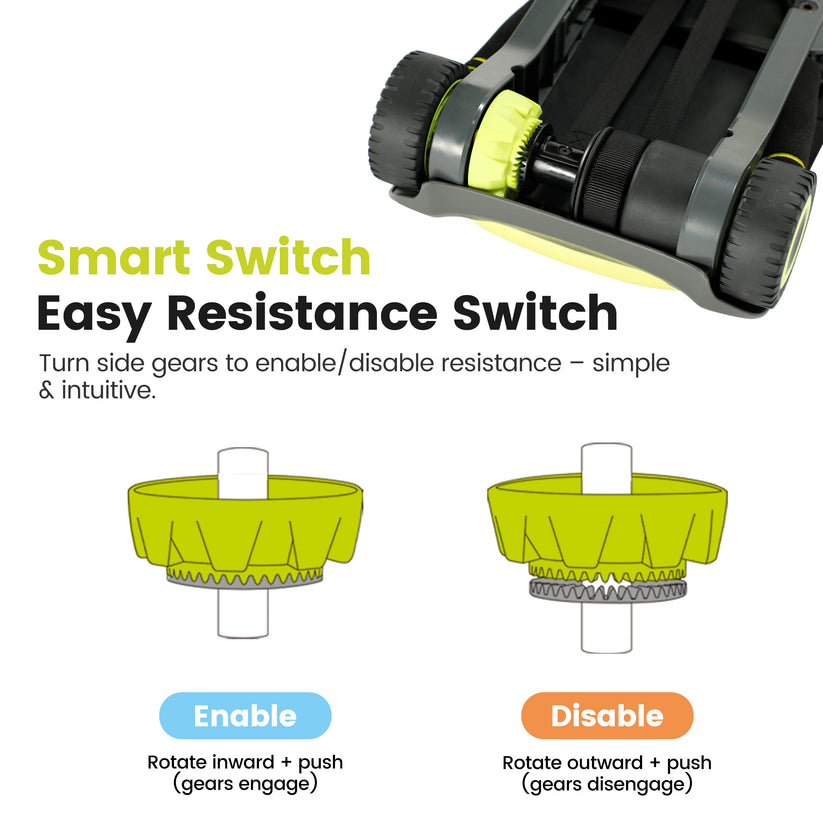 Wonder Core Ab Roller, Ab Exercise Equipment