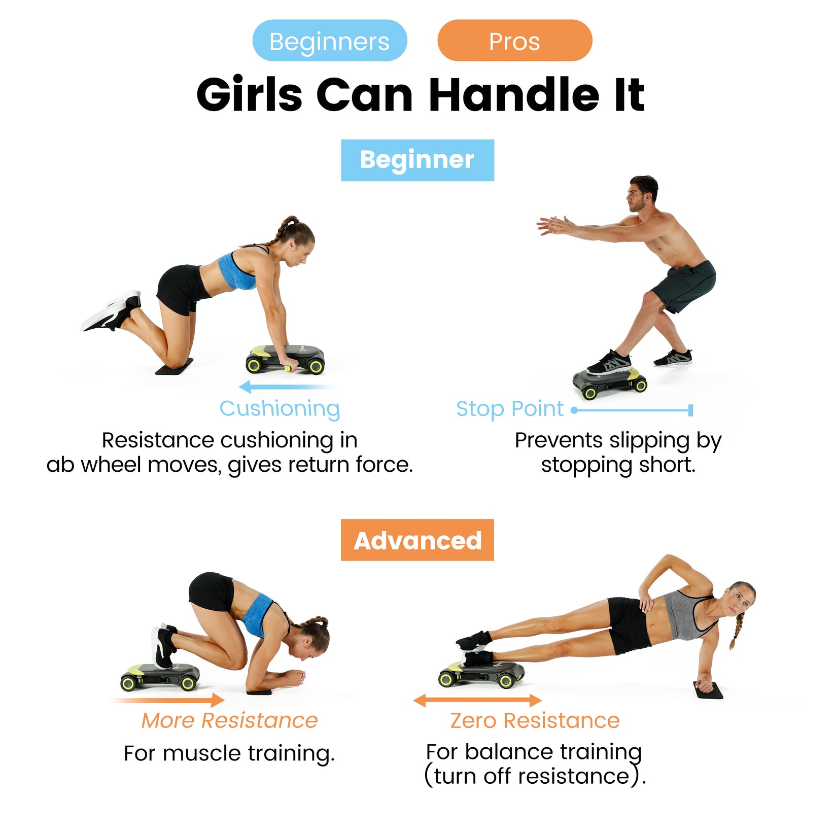 Wonder Core Ab Roller, Ab Exercise Equipment